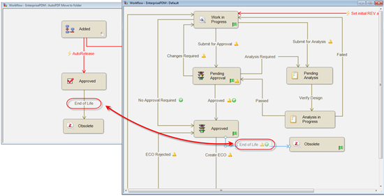 Configuring EPDM to allow for a 'linked' PDF to follow it's Drawing th